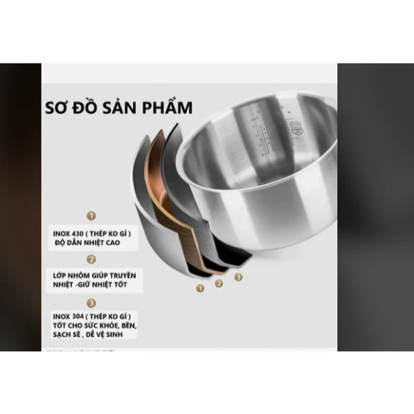 Lòng ruột nồi cơm điện inox 304‑430: Đánh giá độ an toàn và tiêu chuẩn ...